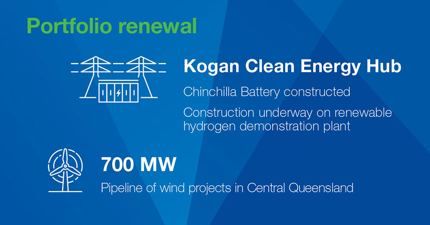 Annual Reports | CS Energy