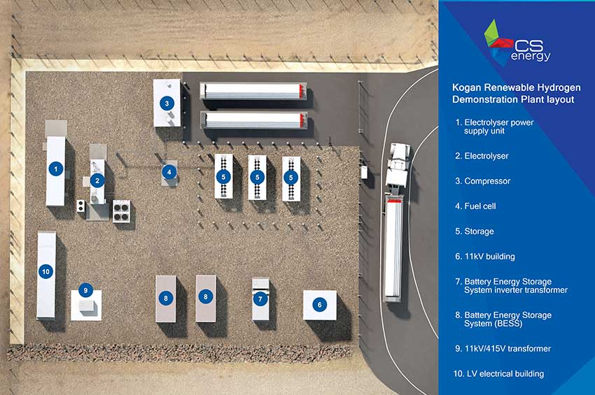 Kogan Renewable Hydrogen Demonstration Plant – Answering Your FAQs | CS Energy