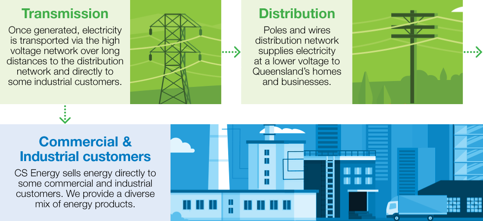 About CS Energy | CS Energy